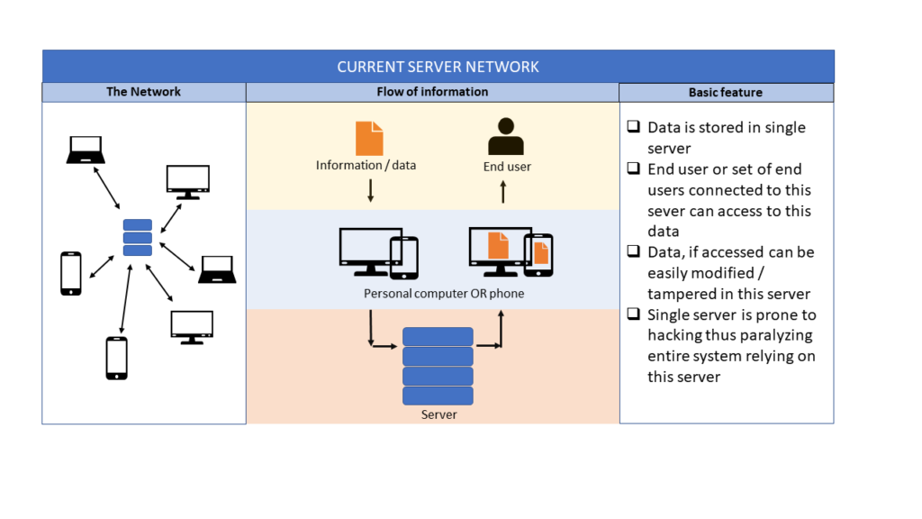 Applications of Blockchain Technology in the Food Industry - FoodTech ...